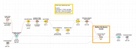 oauth2 authenticator losing token after a period of time knime analytics platform knime