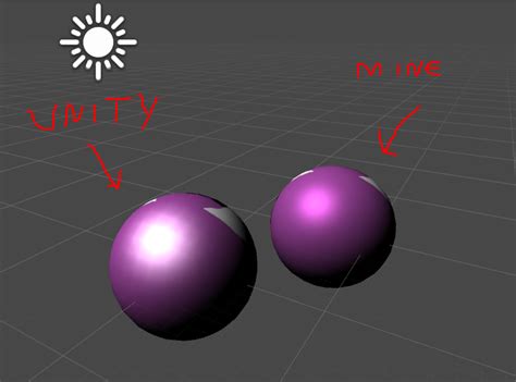 Specular Custom Shader Not Shiny Enough Unity Engine Unity Discussions