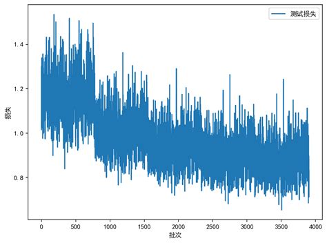 基于tensorflowcnn协同过滤算法的智能电影推荐系统——深度学习算法应用含微信小程序、ipynb工程源码movielens