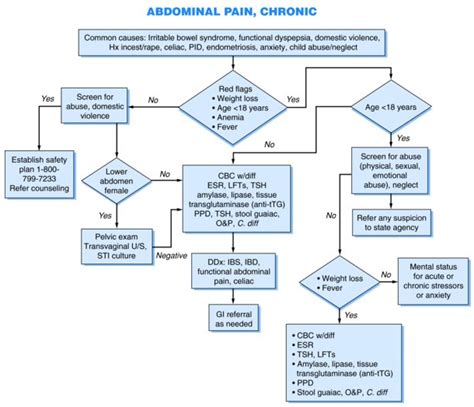Chronic Obstructive Pulmonary Disease Copd Artofit
