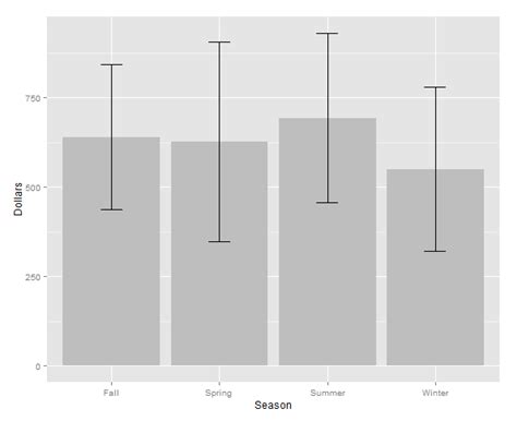 How To Determine How Many Variables And What Kind Of Variables A Table Of Data Has Cross