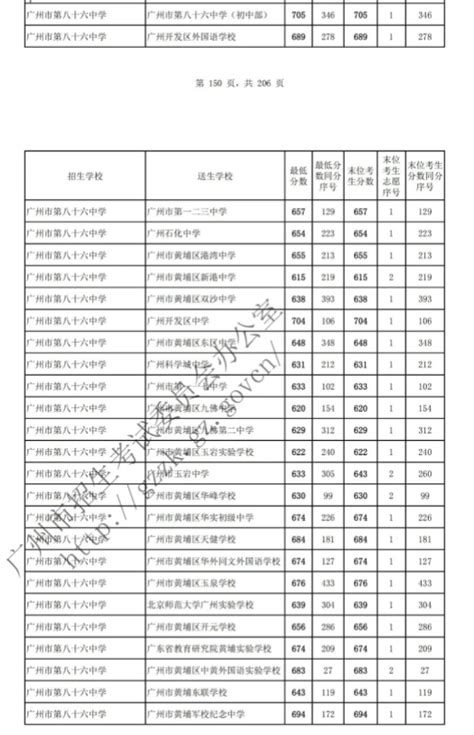 2022年广东广州第八十六中学名额分配录取分数线2022中考分数线中考网