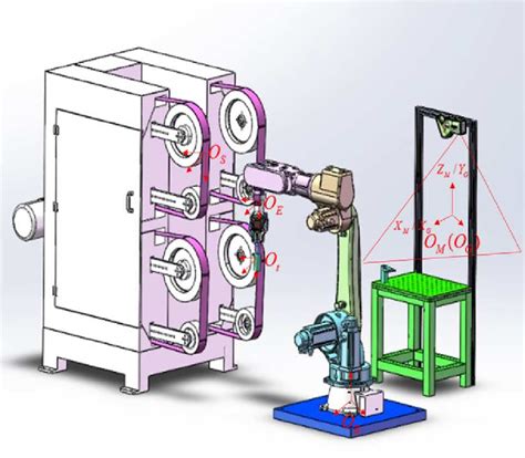 Figure 1 From Vision Localization And Compensation Technology For Clamping Error In Faucet