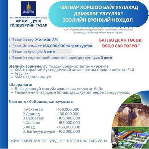 Орон нутагт жимс жимсгэнэ төмс мах зэрэг хүнсний чиглэлээр аж ахуй