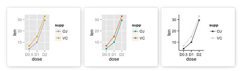 Function How To Plot Multiple Lines With Several Conditions 623 In R Stack Overflow