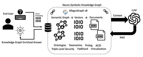 Knowledgegraphs Ai Llms Productrelease Generativeai The Year Of