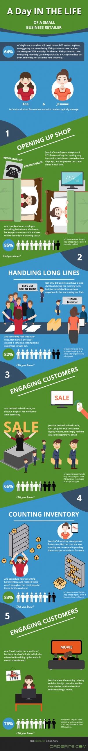 Benefits Of Using POS System For Furniture Retailers UCollect Infographics