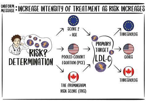 Jcm Free Full Text Comparison Of Current International Guidelines For The Management Of