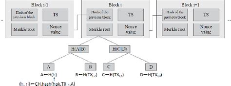 Figure 1 From Multi Client Searchable Symmetric Encryption In
