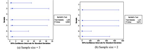 Bartletts Test For Tensile Strength Equal Variances Download Scientific Diagram