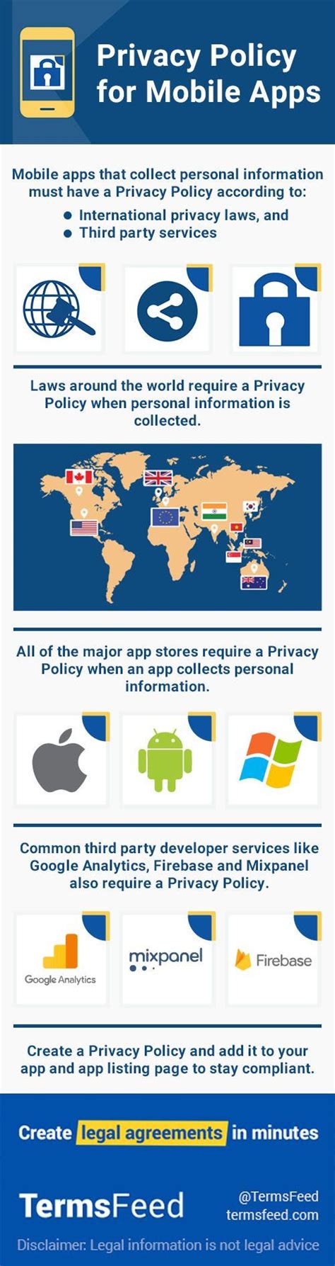 Mobile App Privacy Policy Template Mobile App Policy Template Privacy Policy