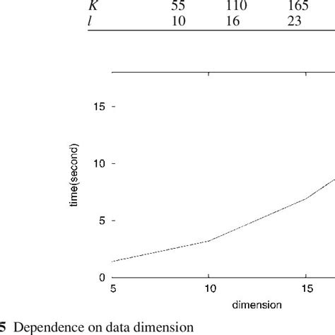 Dendrogram By The Single Linkage Method Download Scientific Diagram