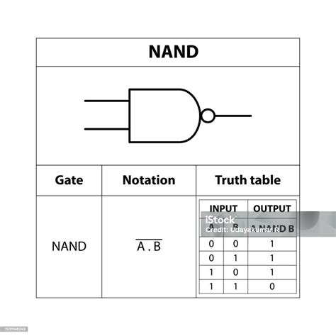 Gerbang Nand Simbol Elektronik Sakelar Terbuka Ilustrasi Simbol Rangkaian Dasar Simbol Listrik