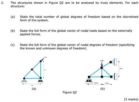 solved finite element analysis question 2 the structures shown in