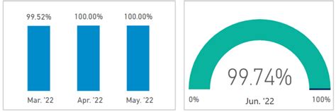 [question] relative date filter r powerbi