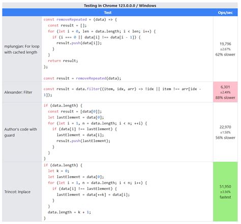 Best Way To Remove Repeated Data In Javascript Array Stack Overflow