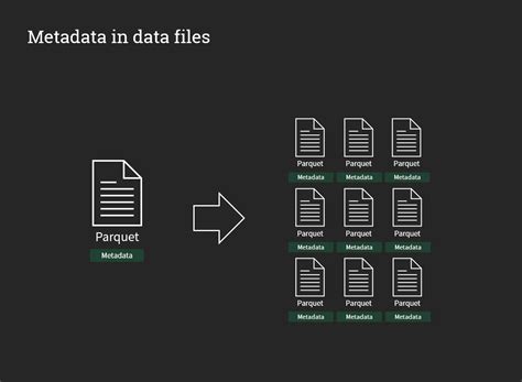 Demystifying Databricks Delta Lake Woodmark Consulting