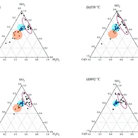 Ternary Representation Of Eds Data For Fs 50p 14 Exposed To High