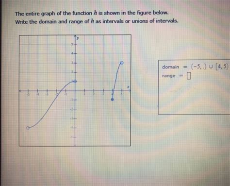 Solved The Entire Graph Of The Function H Is Shown In The