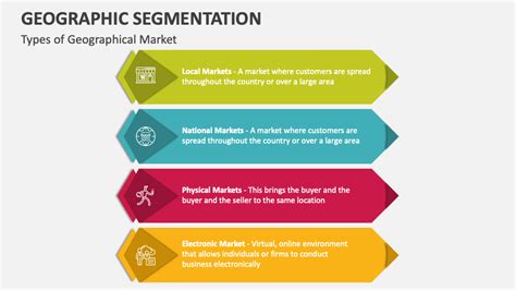 Geographic Segmentation PowerPoint And Google Slides Template PPT Slides