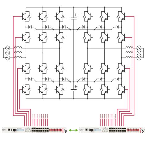 Distributed Converter Control For Advanced Power Electronics Imperix