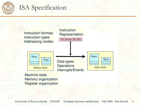 Ppt Cs352h Computer Systems Architecture Powerpoint Presentation