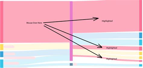 [feature] highlight related edges when hover over an edge · issue 18405 · apache echarts · github
