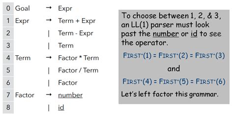 Compiler Context Free Analysis Jsp Notes