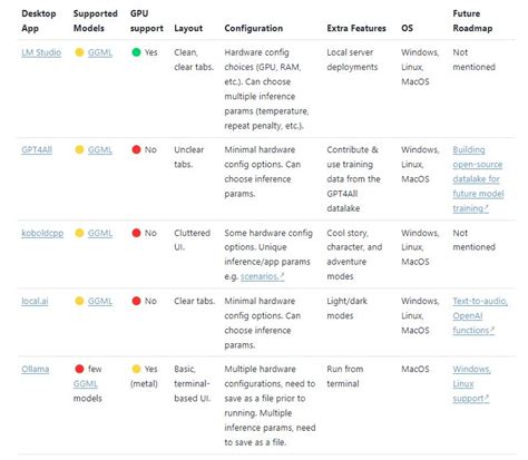 Skanda Vivek On Linkedin Ai Opensource Chatgpt Gpt4 Desktopapps Dataprivacy Llms