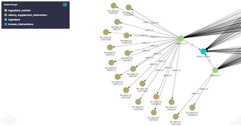 Creating A Dietary Recommendations Knowledge Graph With Timbr Timbrai