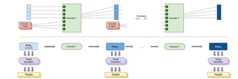 Multimodn Multimodal Multi Task Interpretable Modular Networks