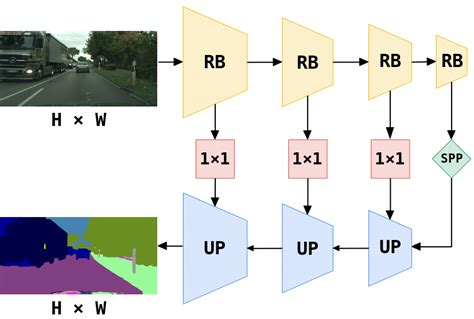 Structural Diagram Of The Last Residual Unit Within A Convolutional Download Scientific Diagram