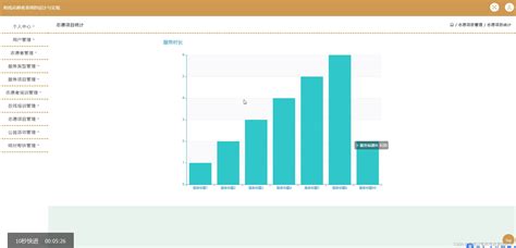 Ssmjsp计算机毕业设计助残志愿者系统的设计与实现7ee95（程序lw源码远程部署）计算机如何助残 Csdn博客