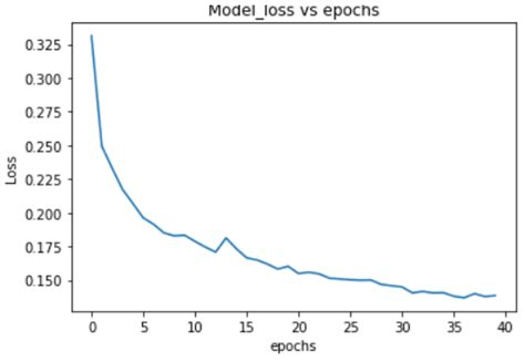 GitHub AHMEDSANA Four Class Brain Tumor Segmentation We Segmented