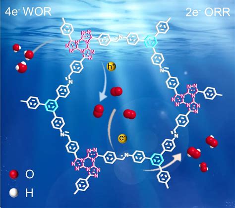 Tristriazolotriazine‐based Covalent Organic Frameworks For Efficiently Photocatalytic Hydrogen