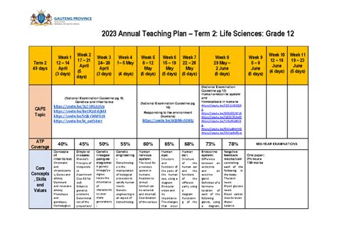 Gde Gr12 Life Sciences Atp Term 2 2023 2023 Annual Teaching Plan