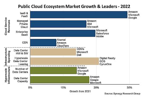 Shocking Cloud Computing Statistics UPDATED
