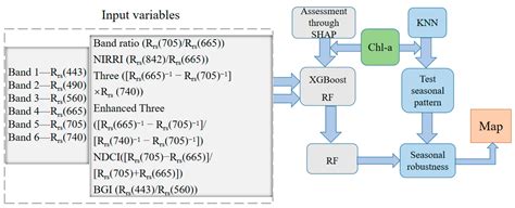 Retrieval Of Chlorophyll A Concentrations Using Sentinel 2 Msi Imagery