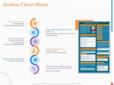 Providing Continuous Deployment With Jenkins Jenkin Cheat Sheet Ppt Gallery Samples Pdf