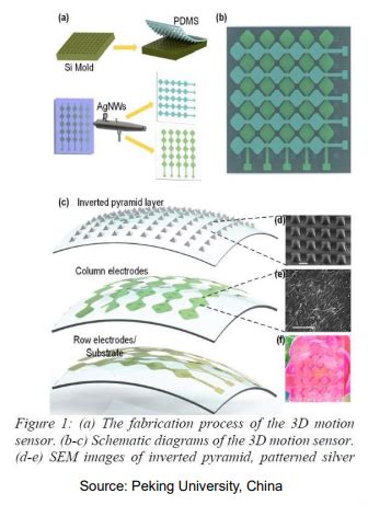 Emerging MEMS Technologies Will Be Built On Paper EE Times Asia