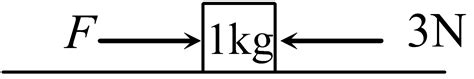 Two Forces Of 6n And 3n Are Acting On The Two Blocks Of Masses 2 Kg And