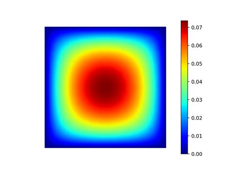 Gallery Of Examples — Scikit Fem 1001 2 Ga785c12 Documentation