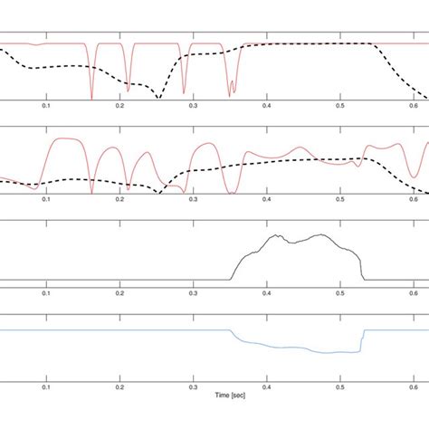 The Illustration Of The Offline Preprocessing Steps Performed Prior To