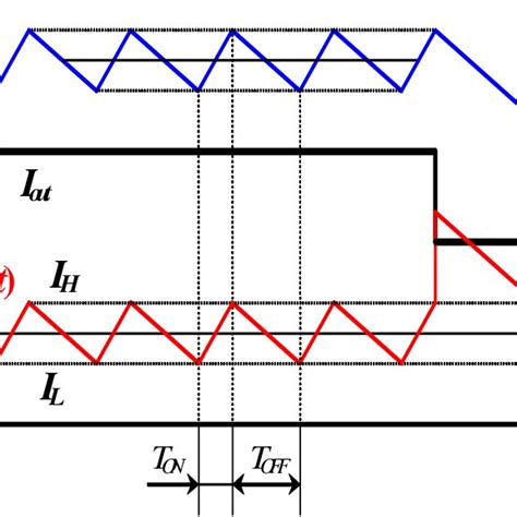 Start Up Transient Response Showing The Currents Flowing Through The