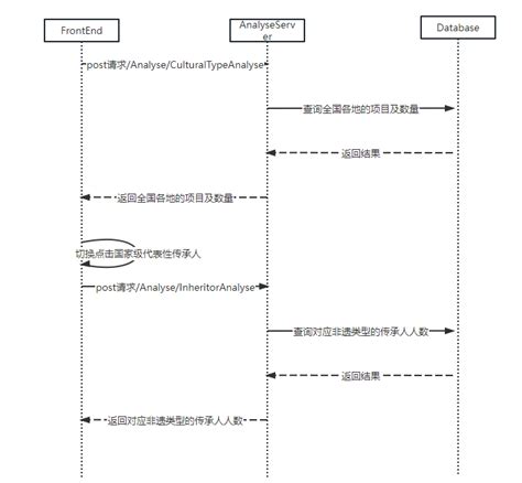 基于springboot vue的非物质文化遗产保护与传播系统设计实现 地图组件、腾讯地图api 基于springboot的江西非遗文化