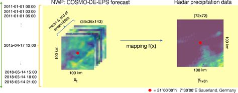 Figure 2 From Deep Learning Models For Generation Of Precipitation Maps Based On Numerical