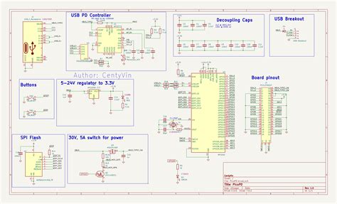 PicoPD USB PD PPS Dev Board By CentyLab