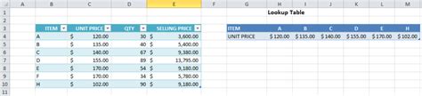 Easy Steps To Look Up Unit Prices Using The LOOKUP Function