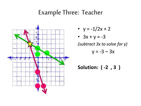 PPT Introduction To Systems Of Equations And Solving By Graphing PowerPoint Presentation