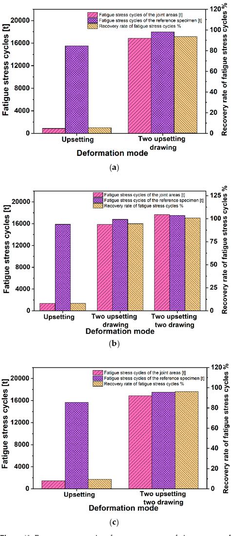 Figure 12 From The Effect Of The Microstructure Formed In The Forging